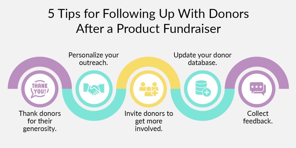 Following Up With Donors After a Product Fundraiser: 5 Tips ...