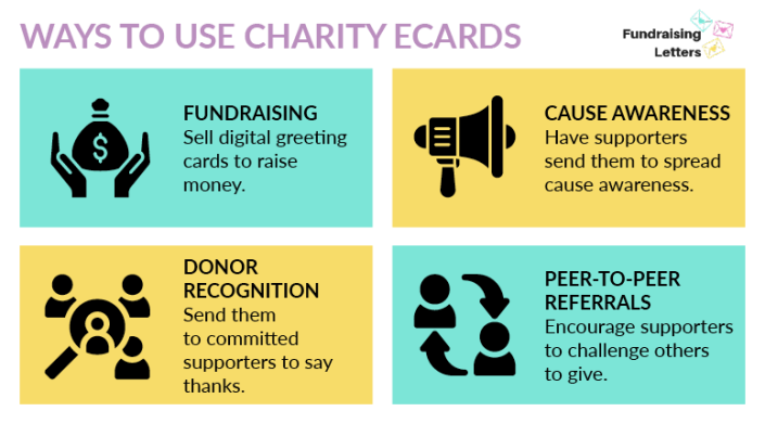 Charity eCards: 3 Ways To Sell Greeting Cards Online