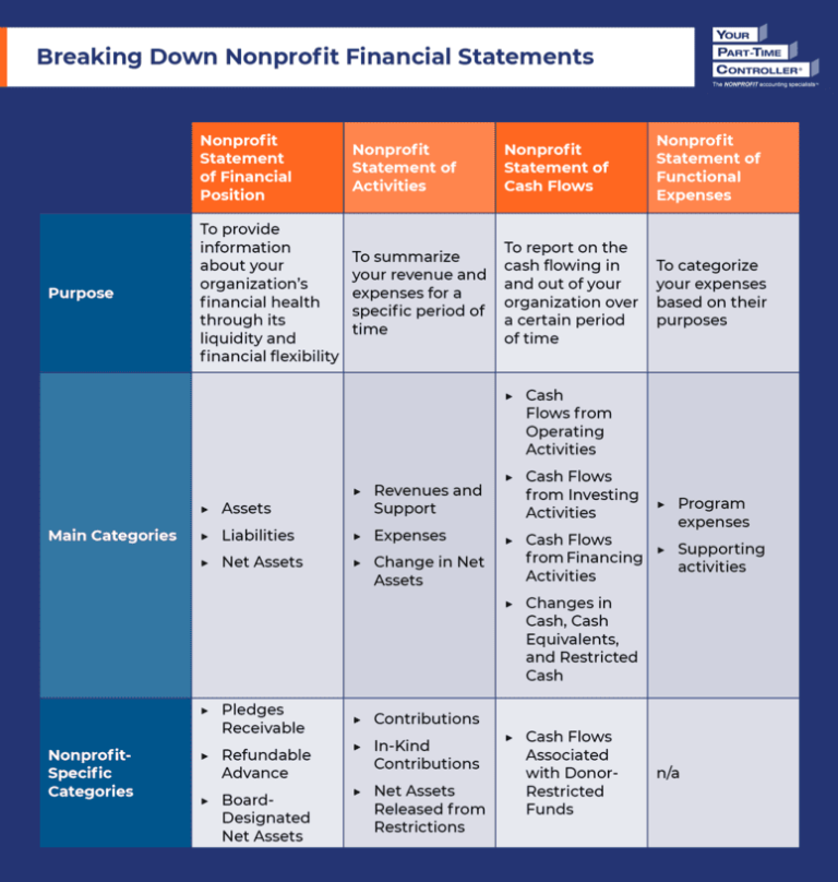 nonprofit financial management Archives - Fundraising Letters Blog nonprofit financial management Archives - Fundraising Letters Blog
